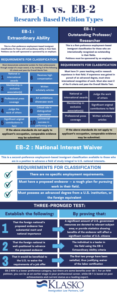 EB-1 vs. EB-2: A Research-Based Petition Comparison - Klasko ...